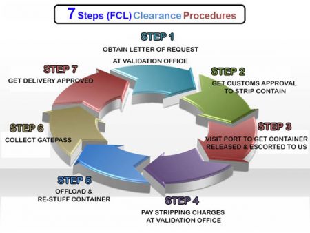 Warehouse Procedures – Adolph Levy & Bro. Ltd.