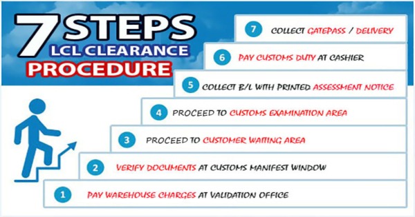 Warehouse Procedures – Adolph Levy & Bro. Ltd.